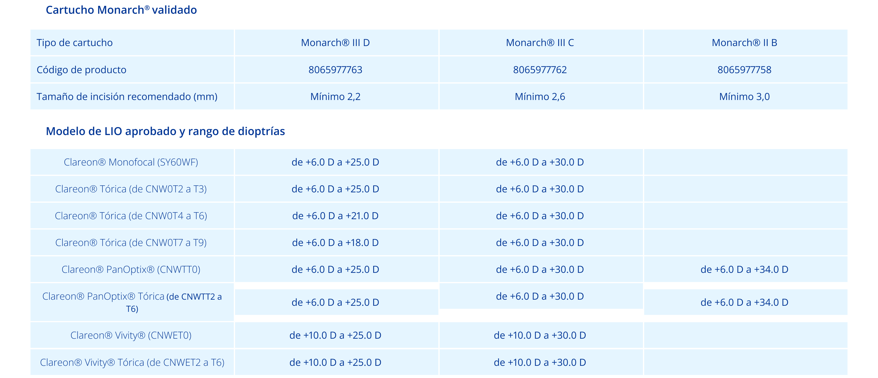 Sistema inyector Clareon Monarch IV | Diseñado específicamente para LIOs Clareon | MyAlcon | México